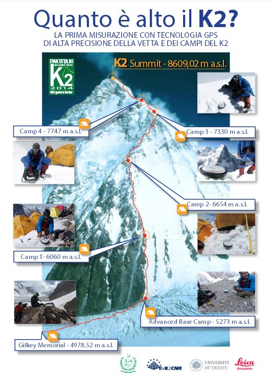 1ª medición exacta del K2 con GNSS desde cima: 8.609,022m; el campo 4 ...